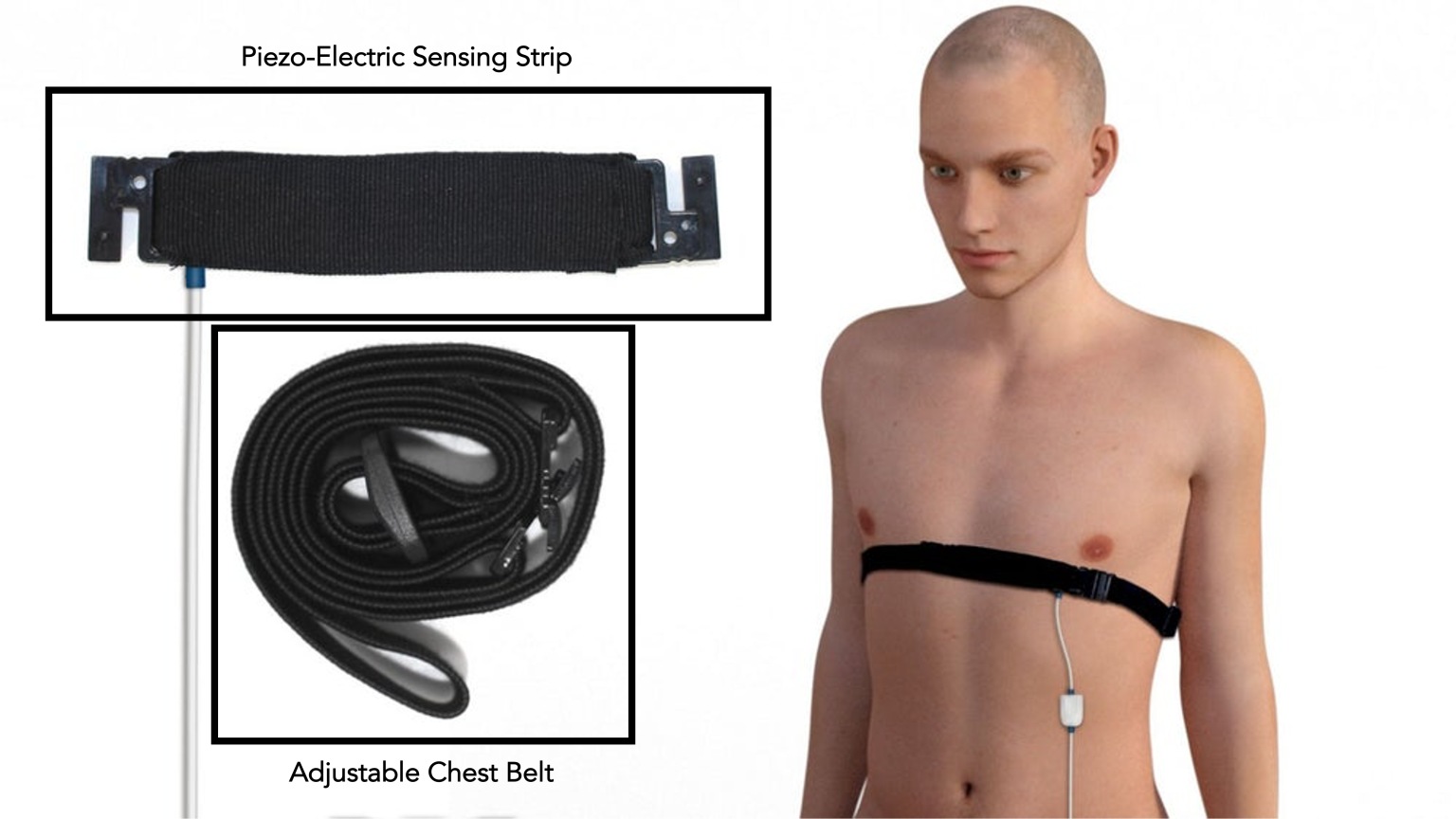 Piezo-Electric Respiration (PZT) Sensor vs. Inductive Respiration Sensor: Which sensor should I use?
