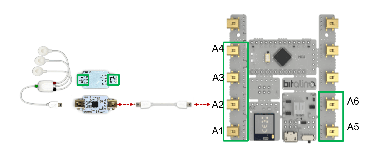 Getting Started: BITalino Electrocardiography (ECG) Sensor