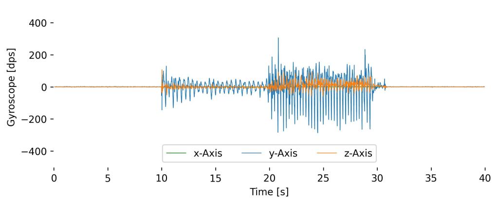 respiBAN BLE: Sample Signals